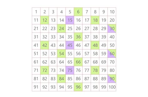 How To Get The LCM Of And Different Easy Methods To Use
