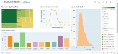 Sahil Lamba On Linkedin Dataandanalytics Dataanlytics