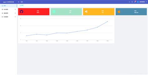 Springboot Antd分布式前后端分离管理系统 Antd 工作流 Csdn博客
