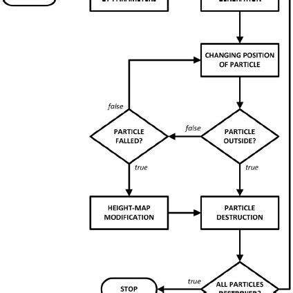 Structure Of The Algorithm Download Scientific Diagram