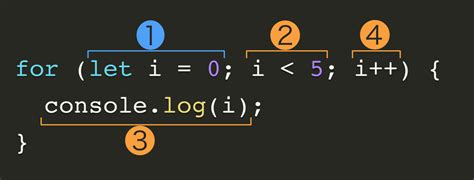 JavaScript for ループ 繰り返し の基本初心者向け