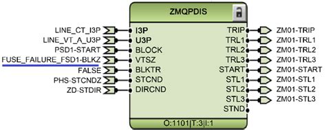 Using The Binary Input To Block Zone 1 Distance Function Download Scientific Diagram