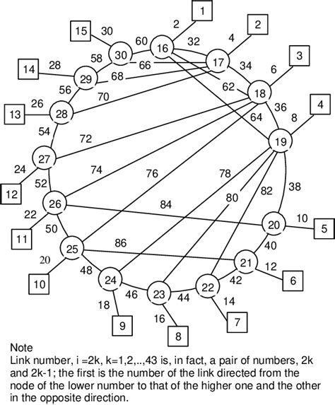 Figure 3 From Performance Evaluation Method Proposal For High Performance Ict Systems And