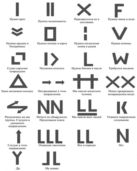 Особенности применения знаков сигнализации при проведении поисково ...