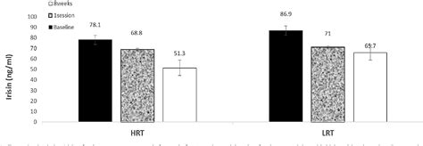 Figure 1 From Acute And Chronic Responses Of Metabolic Myokine To