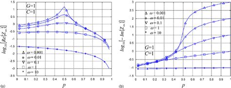 real a and imaginary b parts of the node substrate impedance z ns