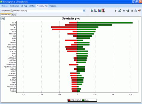 New Features Of Qda Miner Qualitative Software