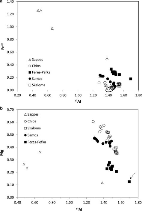 Plots Of The Octahedral Cations Of The Smectites Present In The Download Scientific Diagram