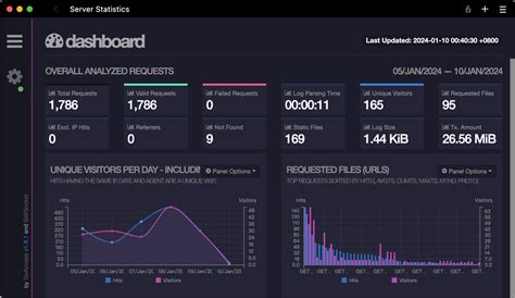 用 Goaccess 視覺化 Nginx Access Log · Blogdm4tw