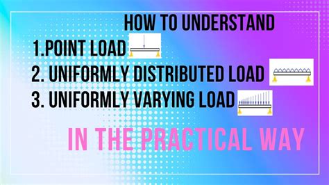 What Is Point Load Uniformly Distributed Load And Uniformly Varying Load And How To Understand