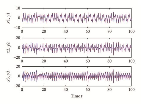A Simple Hybrid Synchronization For A Class Of Chaotic Financial Systems Zheng 2017