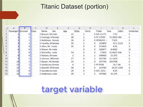 Introduction To Deep Learning Keras And Tensorflow Ppt