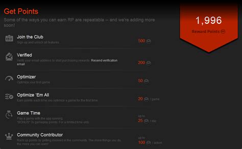 Amd Rewards Loyalty Program Launched The Tech Revolutionist