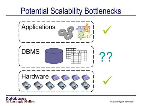 Ppt Critical Sections Re Emerging Concerns For Dbms Powerpoint