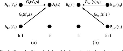 Figure 2 From Design And Optimization Of An Hsdpa Turbo Decoder Asic