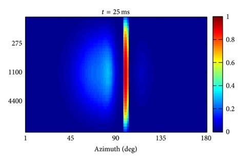 Activation Of Auditory Neurons At Different Simulation Steps T 1 2 Download Scientific