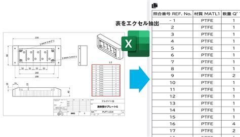 Aiテキスト抽出・解析 Sellbotセルボット【revox（レボックス）】