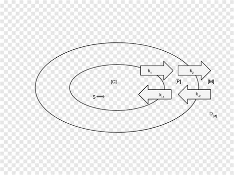 Как нарисовать круг в Css
