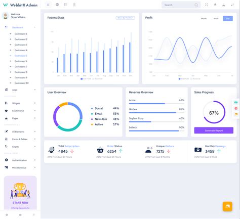 Best Light Version Ltr Dashboard Design Of Webkitx Ui Framework