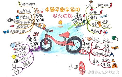 思维导图和树状图与目录有什么区别？ 知乎