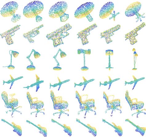 Figure 42 From Unsupervised Feature Learning For Point Cloud By
