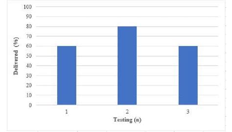 Downlink Data Transmission Percentage Download Scientific Diagram