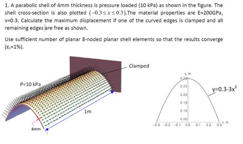 Solved Writes A Program Code For The Solution Of The FEM Chegg