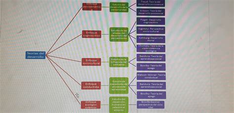 Unidad 1 Tarea 2 Mapa Cognitivo