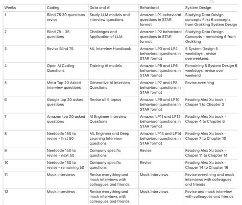 Ai Engineer Roadmap By Veeraj Kantilal Gadda