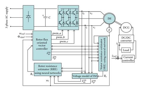 Schematic Of The Indirect Vector Controlled Induction Motor Drive With Download Scientific