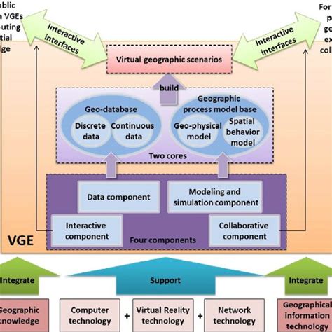 pdf virtual geographic environments vges a new generation of