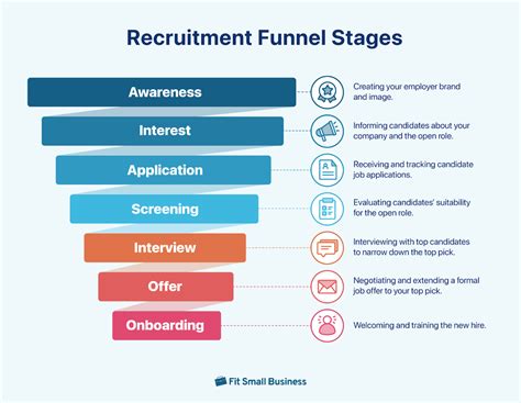 Recruitment Funnel What It Is How It Works Metrics To Track