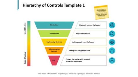Hierarchy Of Controls Template Substitution Ppt Powerpoint Presentation