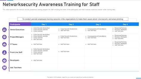 Network Security PPT Protect Your Digital Assets In Today S Cyber Landscape