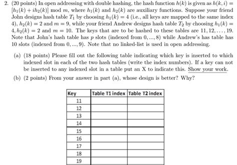 Solved In Open Addressing With Double Hashing The Hash