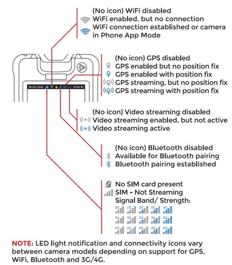 Reveal D Series Body Worn Camera User Guide
