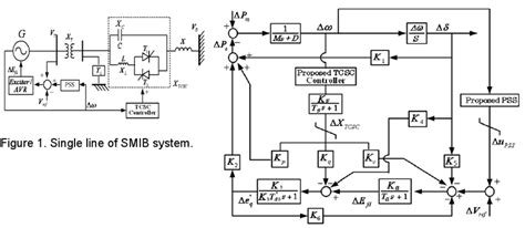 Single Line Of Smib System Download Scientific Diagram