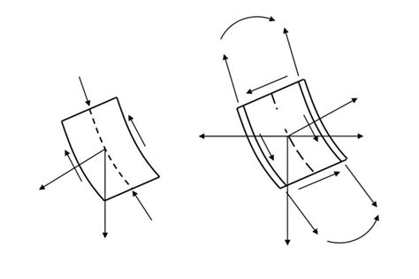 Representation Of The Clamped Pinned Pipe Conveying Fluid Resting On