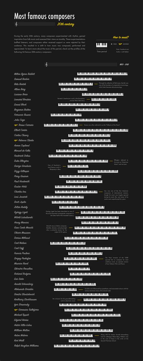 Judit Bekker Data Visualization