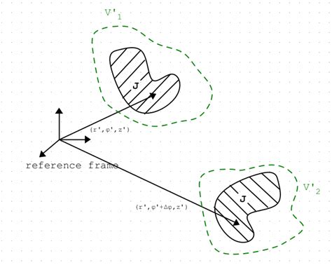 Circular Antenna Array Formula Physics Forums
