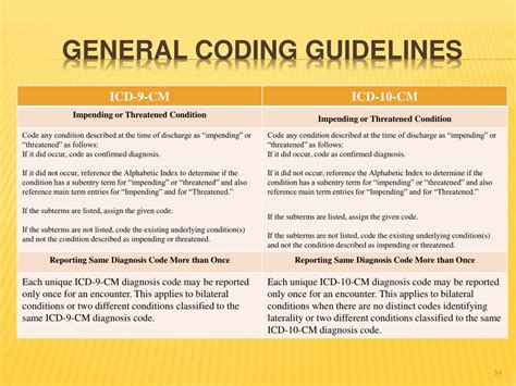 PPT COMPARASIONS BETWEEN ICD CM AND ICD CM BY DEANNA NEFF RHIT