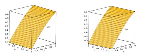Fractional View Evaluation System Of Schrödinger Kdv Equation By A