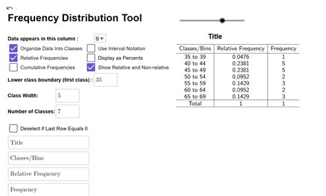 Creating Relative Frequency Distributions