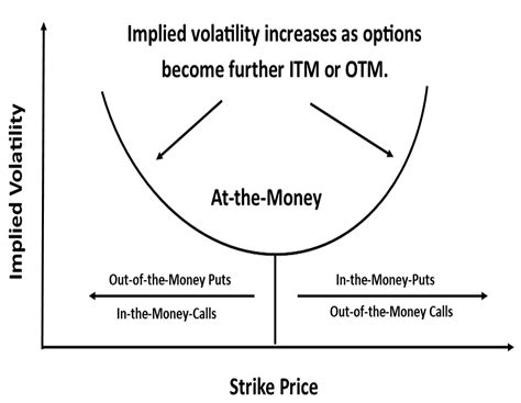 Home Trading Commodity Options