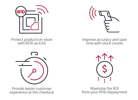 In Store Rfid Solutions Checkpoint Systems Checkpoint Systems Asean