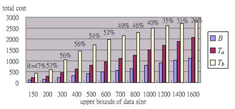Simulation Results Of Scenario Iv Download Scientific Diagram
