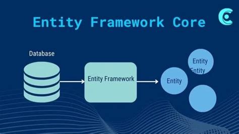 Entity Framework Programming Software Technomens India Private