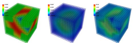 3 3 D Problem With Dirichlet Boundary Condition Download Scientific