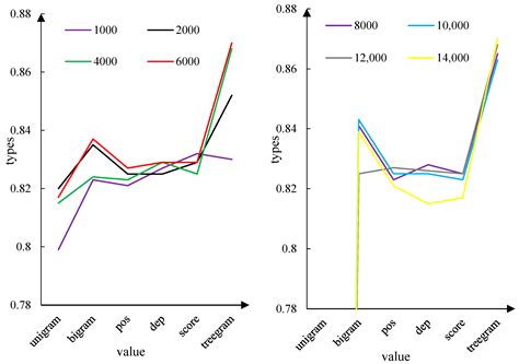 short text sentiment classification using bayesian and deep neural networks
