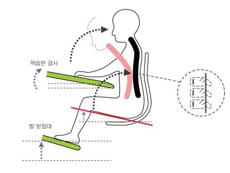 책상 의자에 앉아 공부할때 바른자세는 네이버 블로그